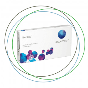 Biofinity Sphere 6 Pack - Eye Online | Buy Biofinity Contact Lenses